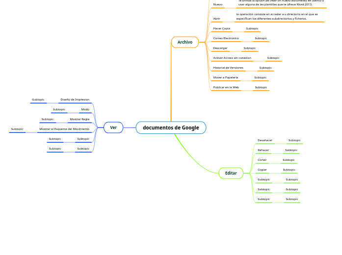 documentos de Google - Mind Map